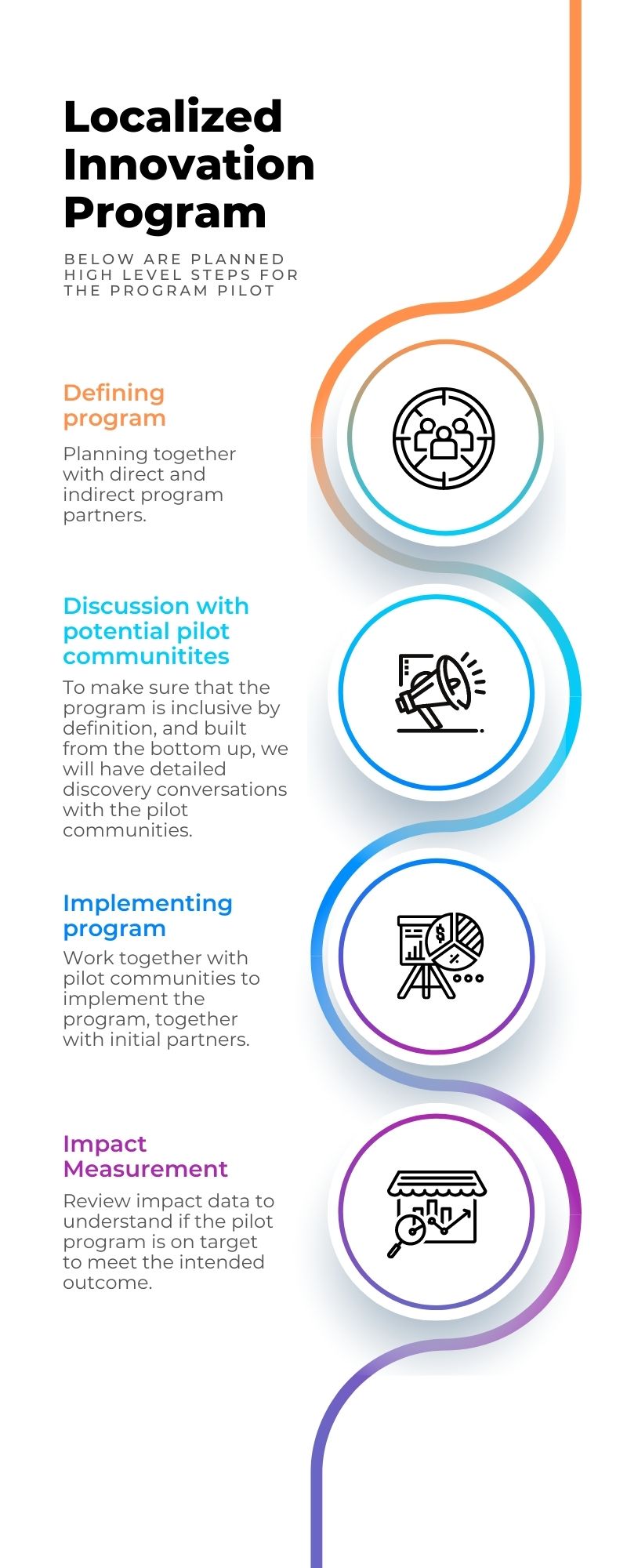 Localized Innovation | Sustainable Impact